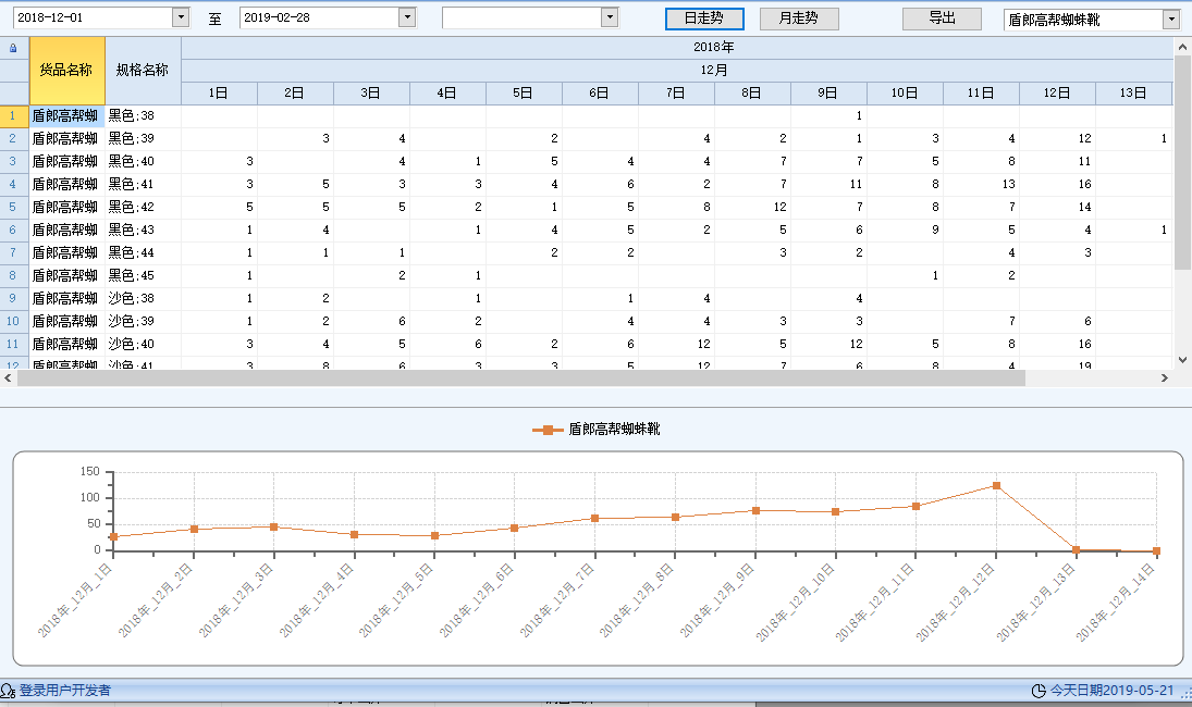 [求助] - 专家坐堂 - Foxtable(狐表) - 新一代数据库软件，完美融合Access、Foxpro、Excel、vb.net之优势，人人都能掌握的快速软件开发工具!