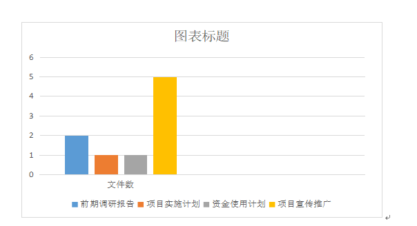 这样的图表怎么实现? 专家坐堂 Foxtable狐表 新一代数据库软件,完美融合access、foxpro、excel、vb
