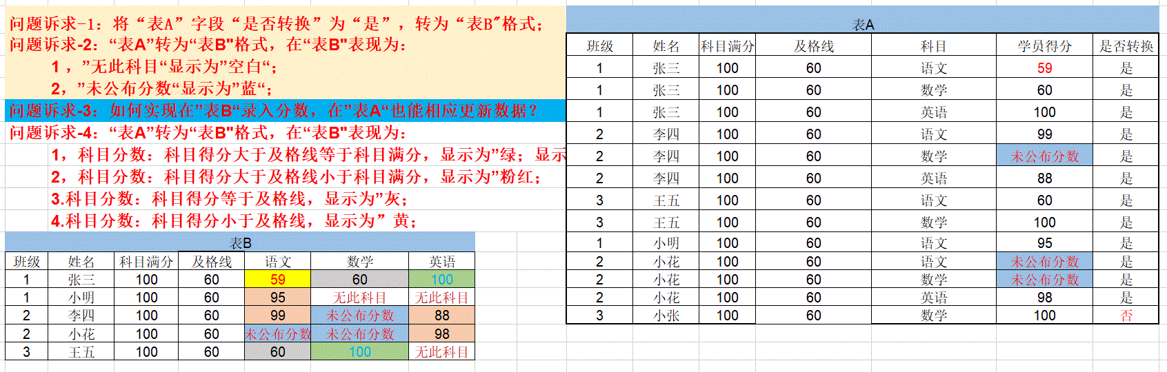 如何实现复杂的行列事件 专家坐堂 Foxtable狐表 新一代数据库软件,完美融合access、foxpro、excel、vb