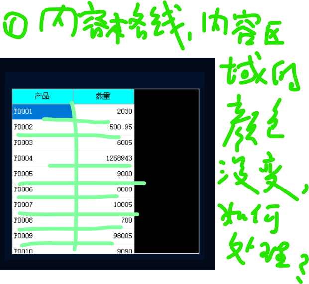 Sqltable的样式如何实现 专家坐堂 Foxtable狐表 新一代数据库软件,完美融合access、foxpro