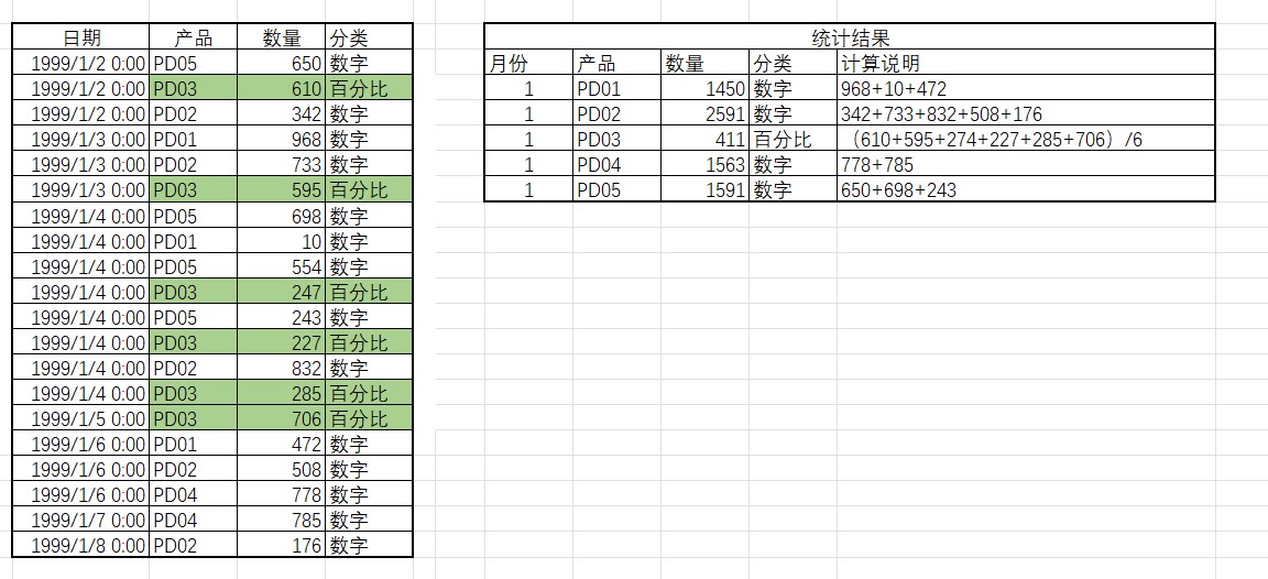 分组统计问题 专家坐堂 Foxtable狐表 新一代数据库软件,完美融合access、foxpro、excel、之